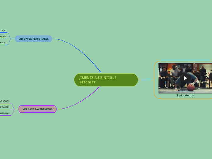 JIMENEZ RUIZ NICOLE BRIGGITT - Mind Map